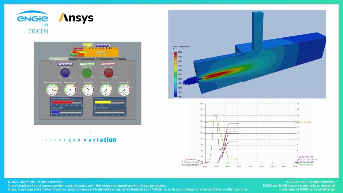 ENGIE Lab CRIGEN and Ansys Speed up Carbon Free Vitality | information ...